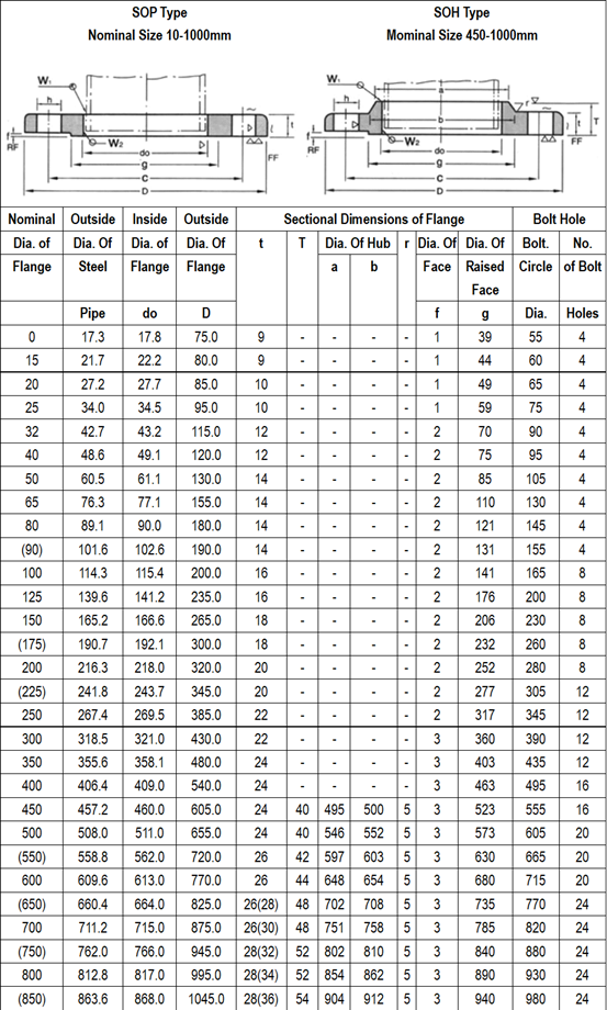 SS400 JIS B2220 Flange , 5K 400A Carbon Steel Flat Face Flange