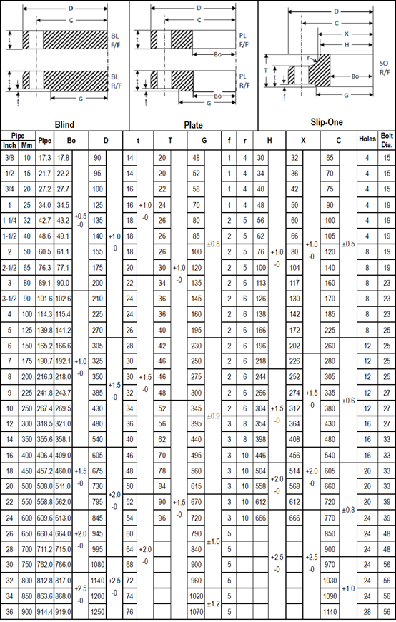 JIS B2220 Stainless Steel Pipe Flanges SUS F304 20K SOPRF Fitting