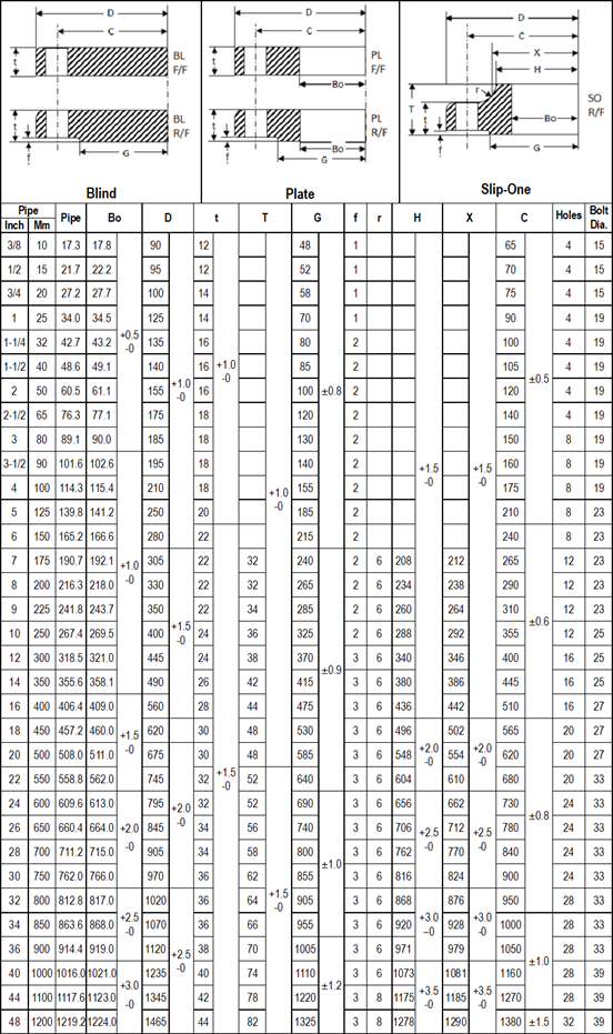 10K Flat Face Threaded Flange
