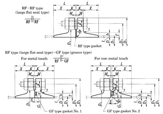JIS Standard Stainless Steel Pipe Flanges FF Flat Face Corrosion Resistant
