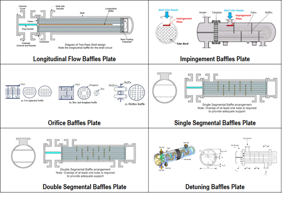 Corrosion Resistant Stainless Steel Baffle Plate In Heat Exchanger